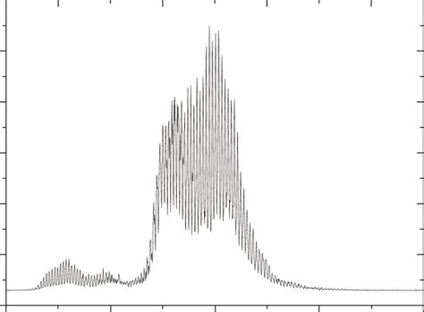 Up Conversion Spectrum Around 550 Nm Of An Erbium Doped ZBLAN Fiber Tip