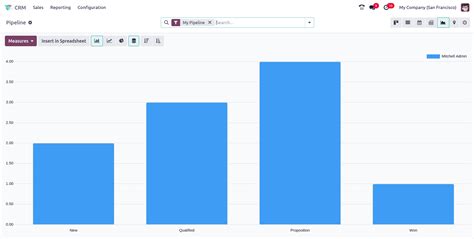 How To Manage Crm Pipeline In Odoo 18
