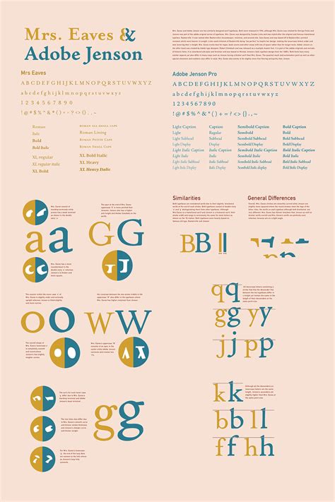 Typeface Comparison Poster On Behance
