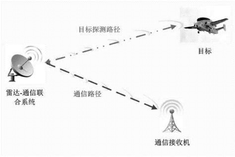 基于射频隐身的雷达 通信联合系统最优波形设计方法与流程