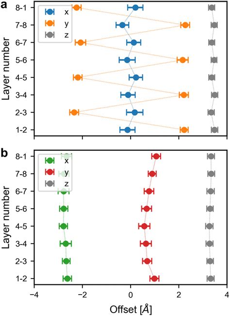 Room Temperature Stacking Disorder In Layered Covalent Organic Frameworks From Machine Learning