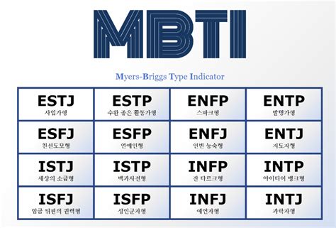 Mbti 무료 검사 무료 사이트 추천 성격유형 지표 등 총 정리 스카이글로리