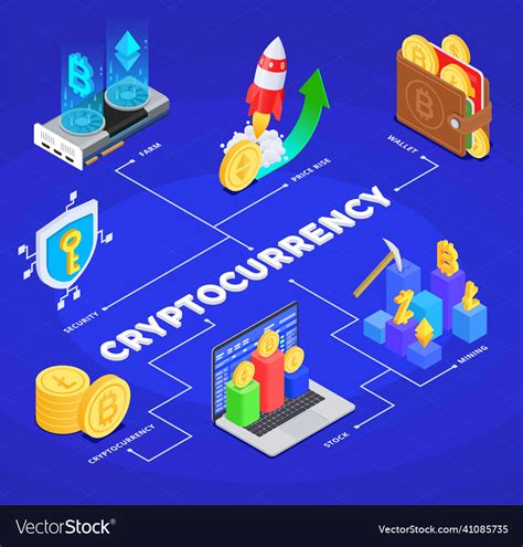 Cryptocurrency Isometric Flowchart Royalty Free Vector Image