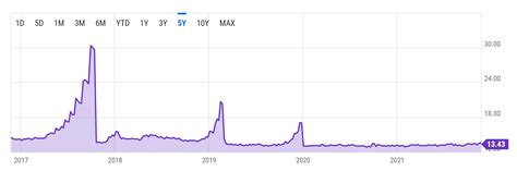 blockchain can i use the block height to measure the passage of a