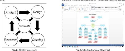 figure 2 from the development of android based learning mobile app to