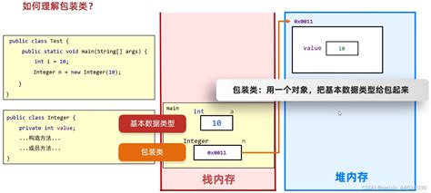 Java常用的apijava常用api汇总 Csdn博客 Java常用的apijava常用api汇总 Csdn博客