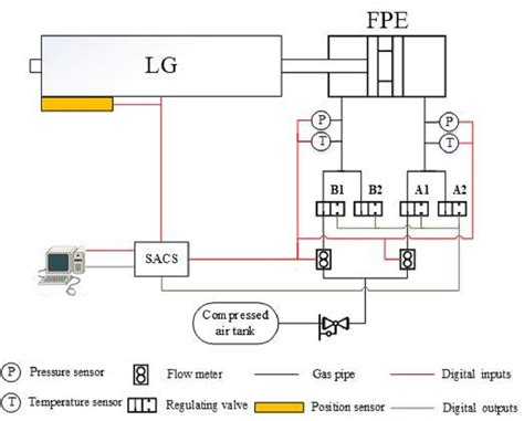 Performance Investigation Of Singlepiston Free Piston Expanderlinear Generator With Multi