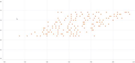 How To Highlight Selected Data Points By Using Getdatapoints Method In