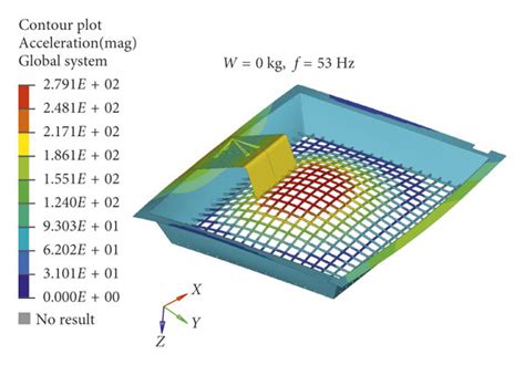 Typical Vibrating Shapes Of The Three Paths A Overall Concave Of