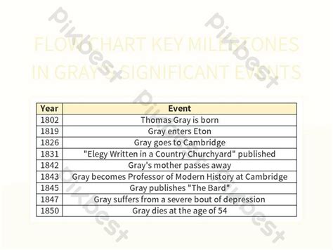 Mapping Grays Major Events With A Flow Chart Key Milestones Excel Template Free Download