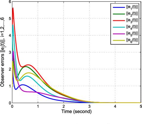 figure 2 from neuro adaptive consensus tracking of multiagent systems