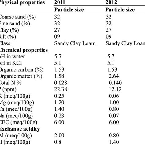 Schematic Depiction Of The Composting Process Download Scientific Diagram