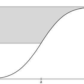 Function F X Download Scientific Diagram