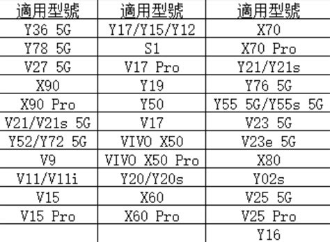 Vivo四角防摔手機殼 軍規保護殼適用 X90 X80 X70 X60 X50 X70pro X60pro X50pro 蝦皮購物