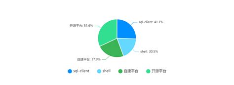 Dinky 开源一周年了~ 腾讯云开发者社区 腾讯云