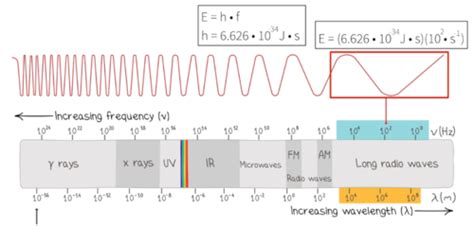 Spectroscopy And Spectrometry Flashcards Quizlet