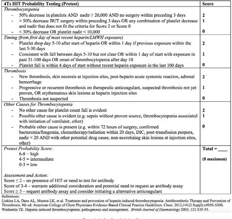 Figure 1 From Enoxaparin Induced Skin Necrosis At Injection Site After
