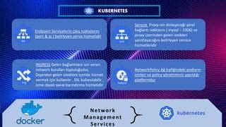 Docker ve kubernetes ile ilgili kısa bilgilendirmeler PPTX