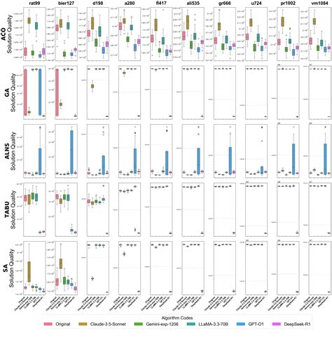 combinatorial optimization for all