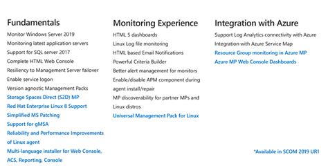 Scom 2019 Ur2 Features Unveiled At Scomathon 2020 — Cookdown