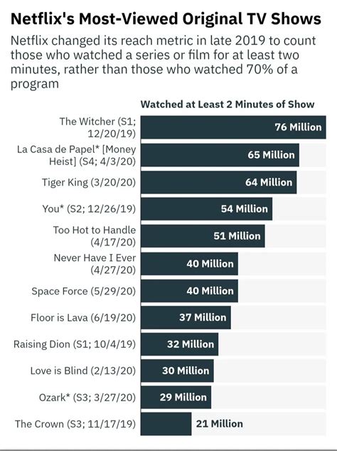 Discover More Like Netflixsexeducation Sex Education S2 Is Not On The List What Do You Think
