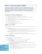 Understanding Data Flow Diagrams A Visual Representation Of Course Hero