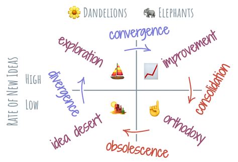 Convergent Innovation Dimitri Glazkov