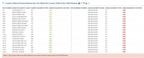 Peoplesoft Analyzers Peoplesoft Tutorial