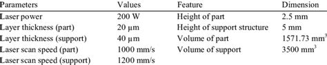 machine parameters and geometry parameters used in experimental case