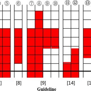 Target Range Of Blood Glucose The Period Discussed In These Guidelines Download Scientific