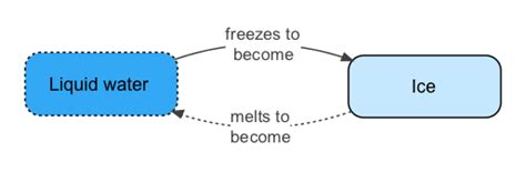 basic instructions for making effective concept maps using vue