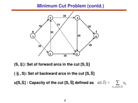 Ppt Maximum Flows Powerpoint Presentation Free Download Id3835782