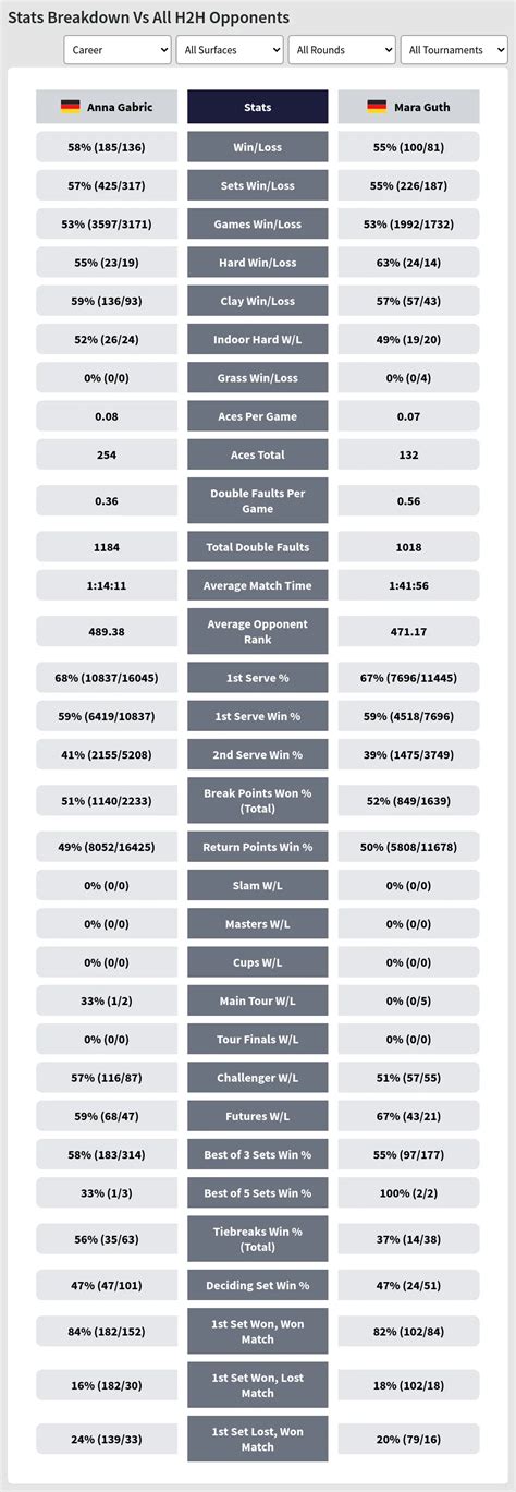 Gabric Guth Prediction And H2h Stats With Ai