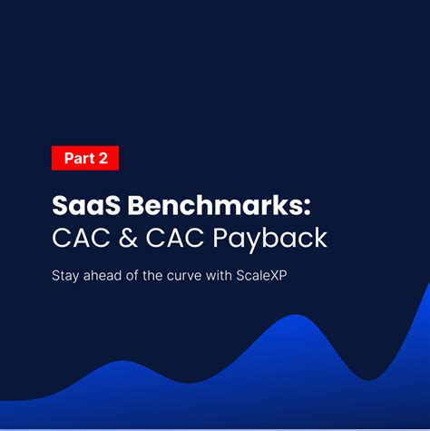 Our SaaS Benchmarks Series ScaleXP