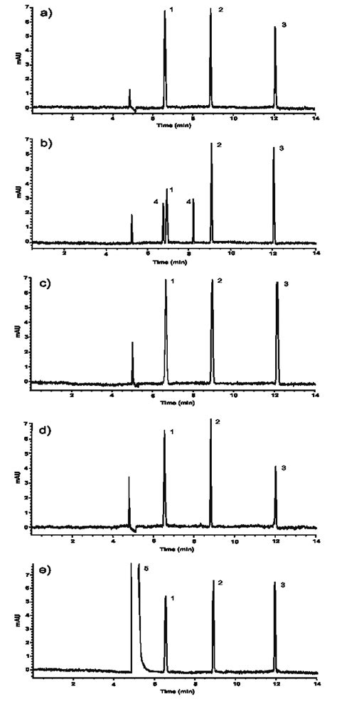 Mekc Electropherograms Of Del 60 μgml Salicylic Acid Is 10