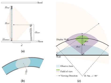 Research On Human Computer Interaction Technology Of Large Scale High
