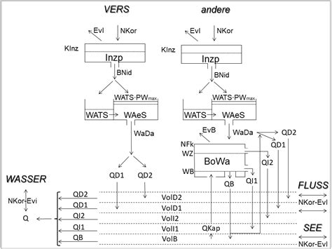 Llandv1 — Hydpy 401 Documentation