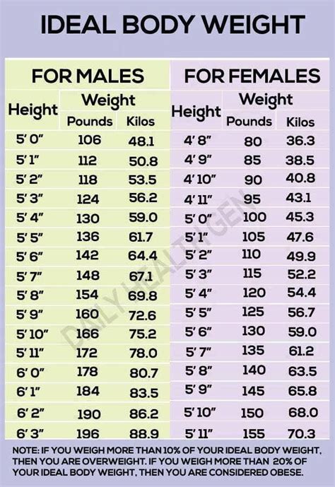 Ultimate Guide Ideal Weight For Women