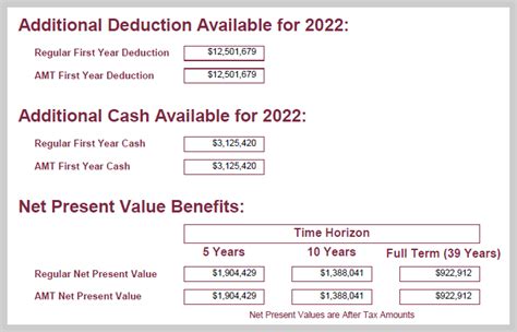 Comprehensive Fixed Asset Review Ics Tax Llc