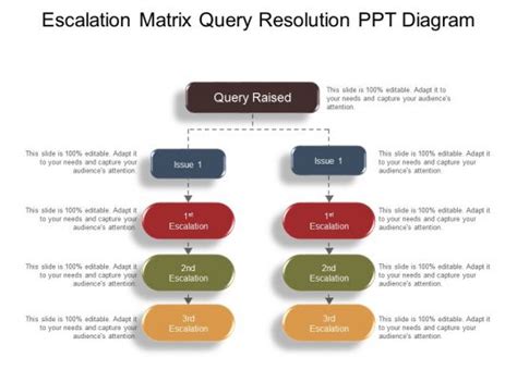 Escalation Matrix Query Resolution Ppt Diagram Powerpoint Templates