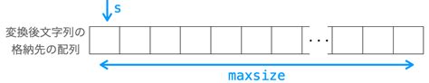 【c言語】時刻を扱う（time・localtime・strftimeなど） だえうホームページ