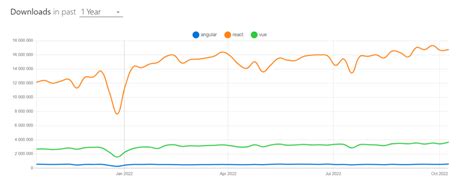 9 reasons to use react for web development ∣ leobit