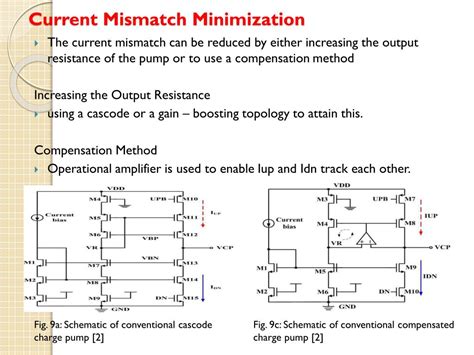 PPT CHARGE PUMP DESIGN FOR ULTRA LOW POWER PLLs PowerPoint Presentation ID 2179437