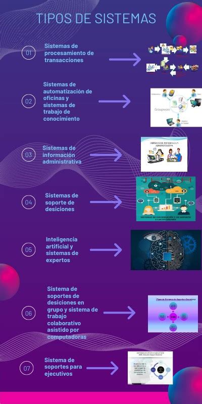 Tipos De Sistemas