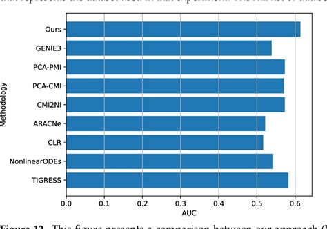 Figure 12 From A Machine Learning Approach To Simulate Gene Expression