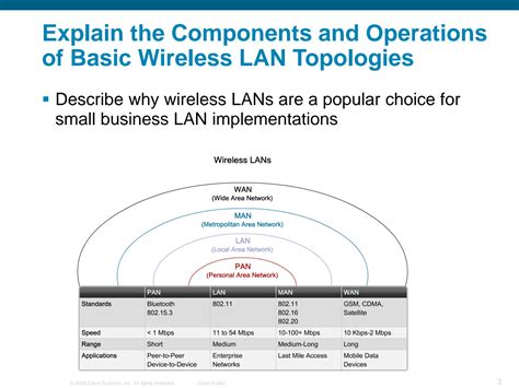 Solution Cisco Lan Switching And Wireless Chapter 7 Basic Wireless