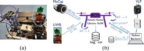 Figure 2 From Experimental Benchmarking Of Next Gen Indoor Positioning Technologies Unmodulated