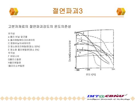 Ppt 절연물의 특성 2 Powerpoint Presentation Free Download Id5098092