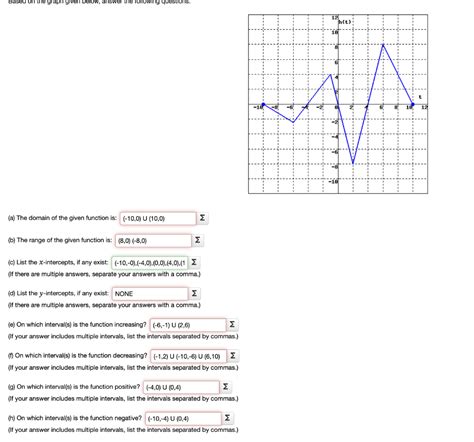 Solved A The Domain Of The Given Function Is B The Chegg Com