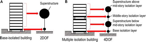 Simplified Analytical Model Of Isolated Buildings A Base Isolated
